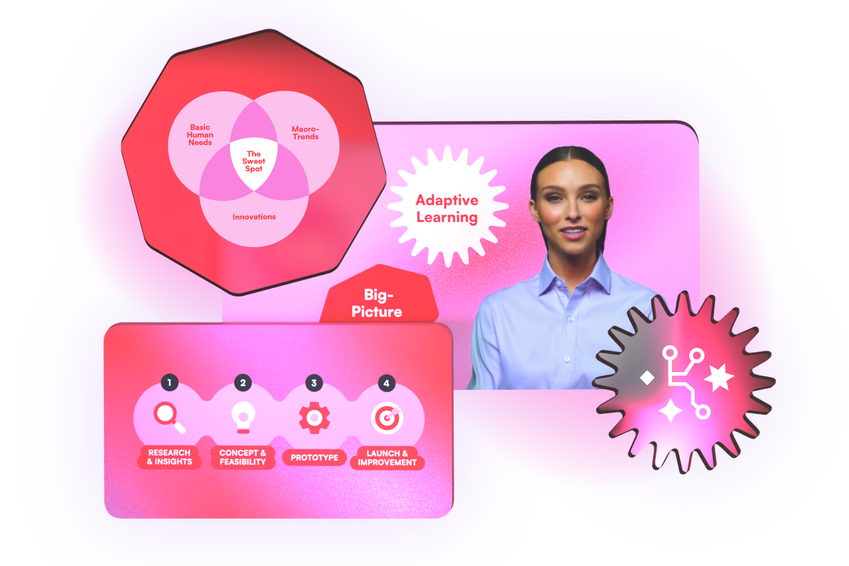 Trend Framework, Innovations, AI-Ideation Tools | TrendWatching