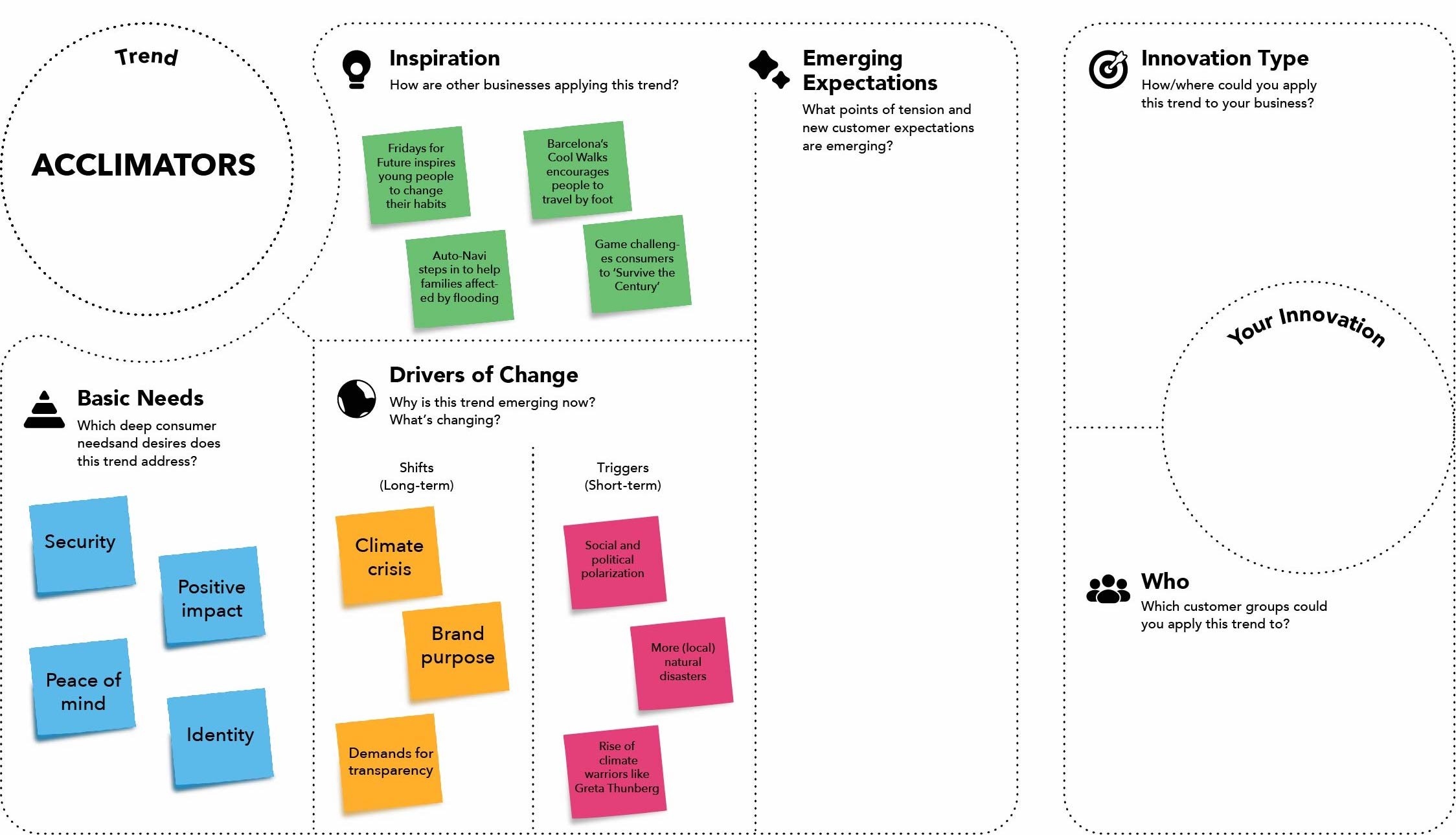 How to do a Consumer Trend Canvas | Example - ACCLIMATORS