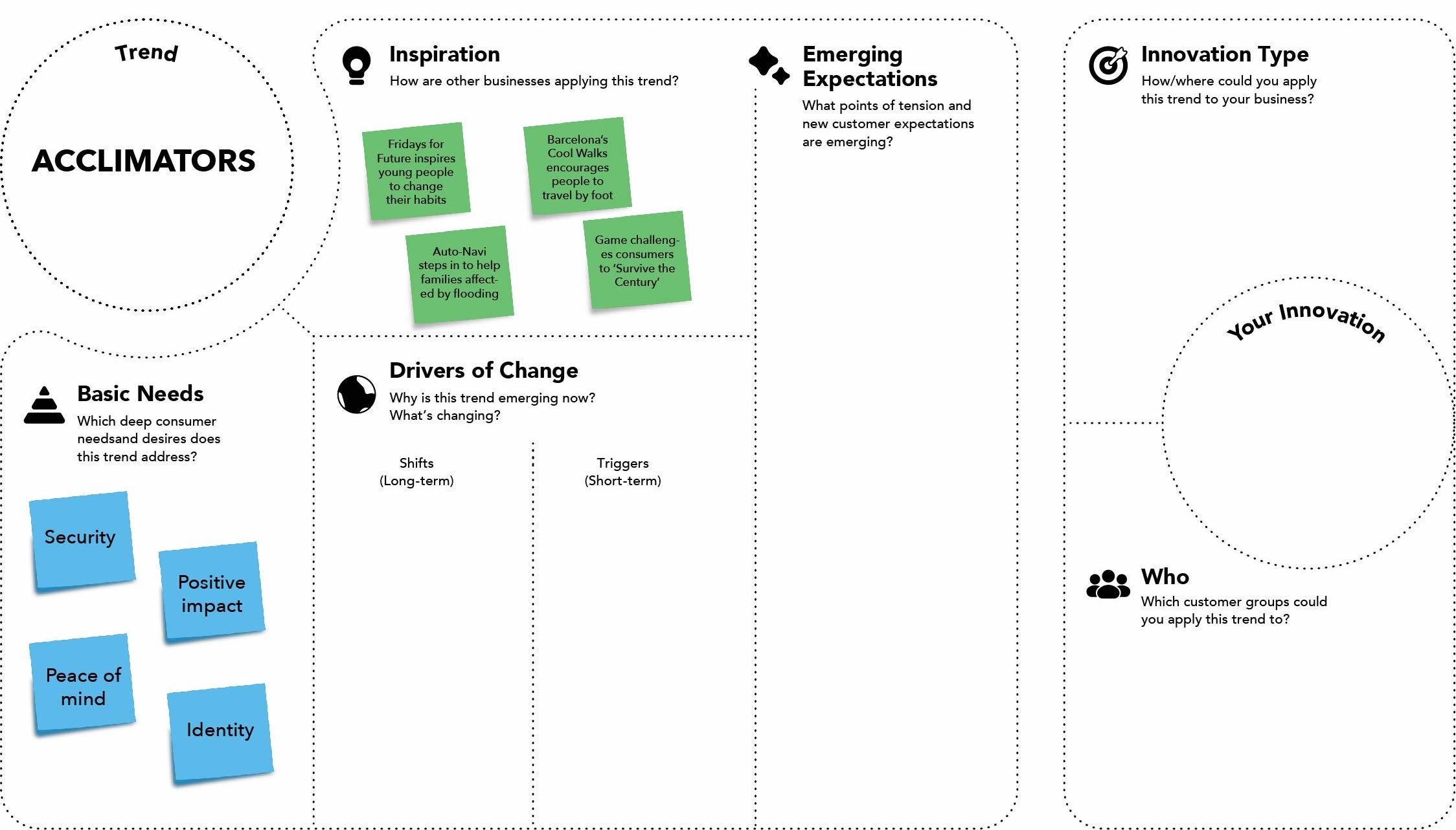 How to do a Consumer Trend Canvas | Example - ACCLIMATORS
