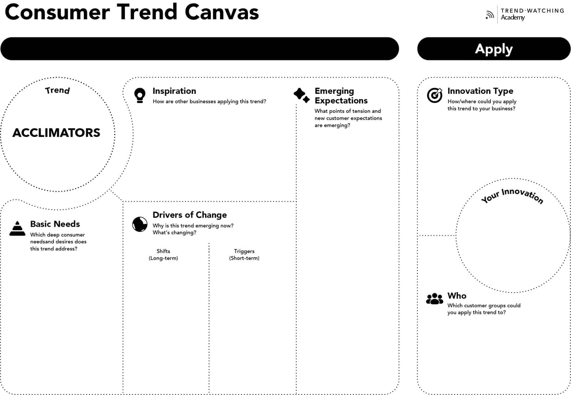 How to do a Consumer Trend Canvas | Example - ACCLIMATORS