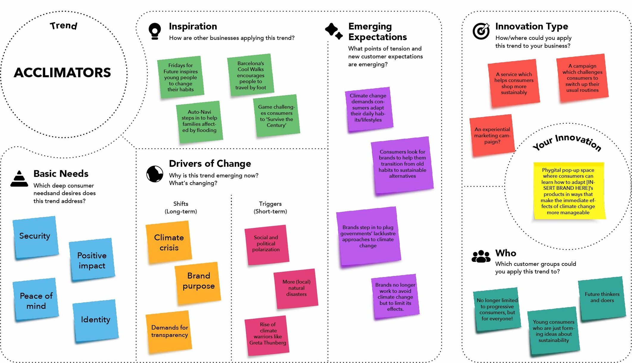 How to do a Consumer Trend Canvas | Example - ACCLIMATORS