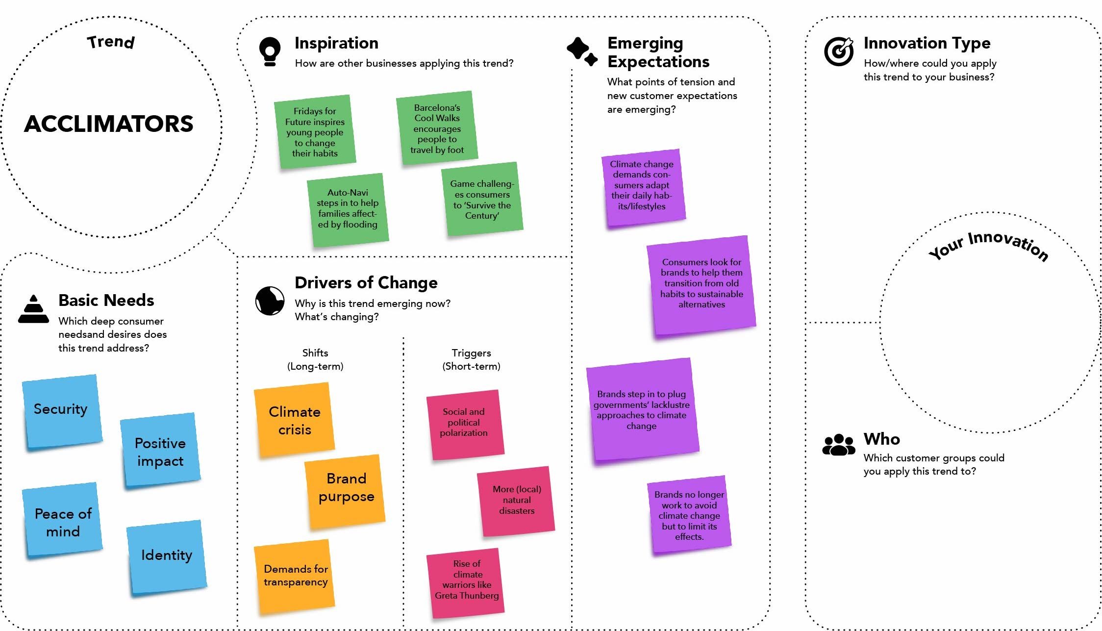 How to do a Consumer Trend Canvas | Example - ACCLIMATORS