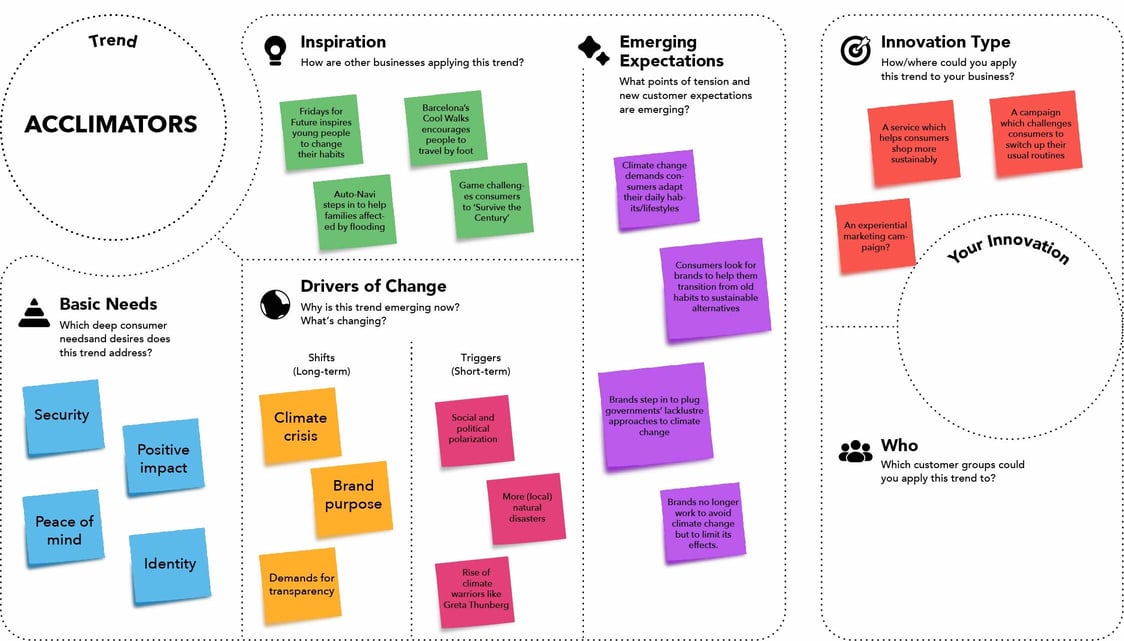 How to do a Consumer Trend Canvas | Example - ACCLIMATORS