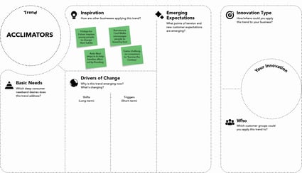 How to do a Consumer Trend Canvas | Example - ACCLIMATORS