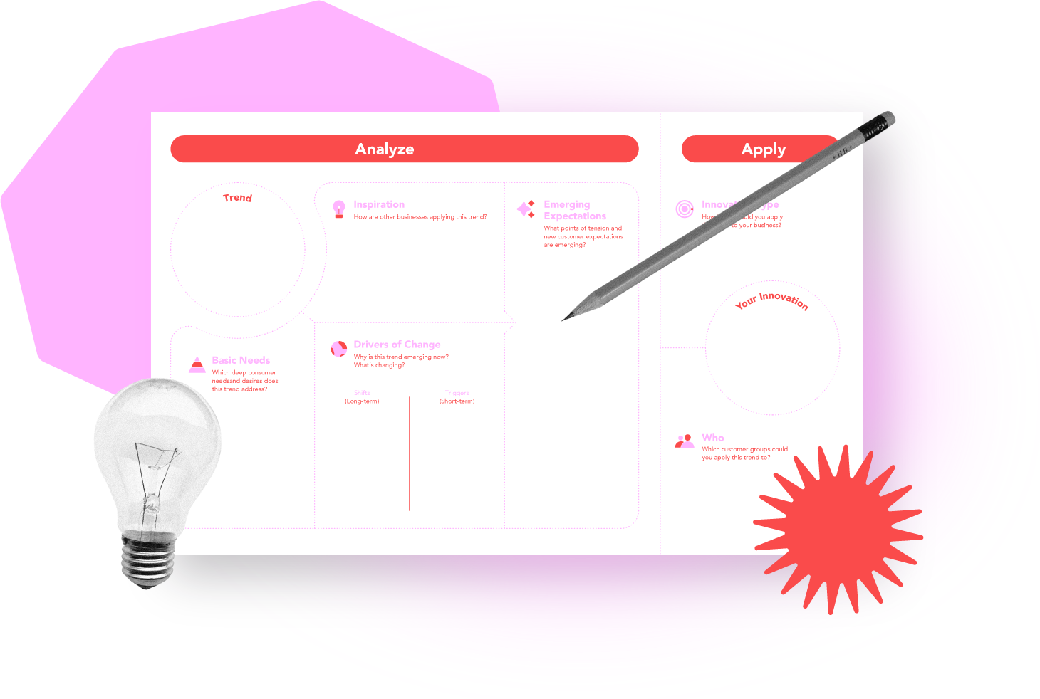 Learn from how we research, spot, analyze and apply consumer trends