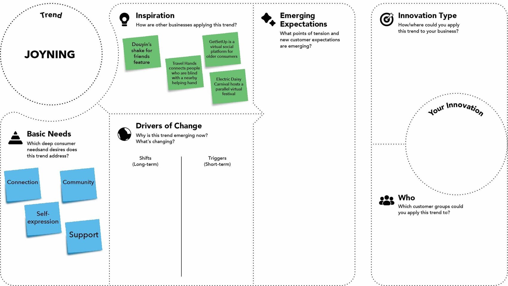 How to do a Consumer Trend Canvas | Example - JOYNING