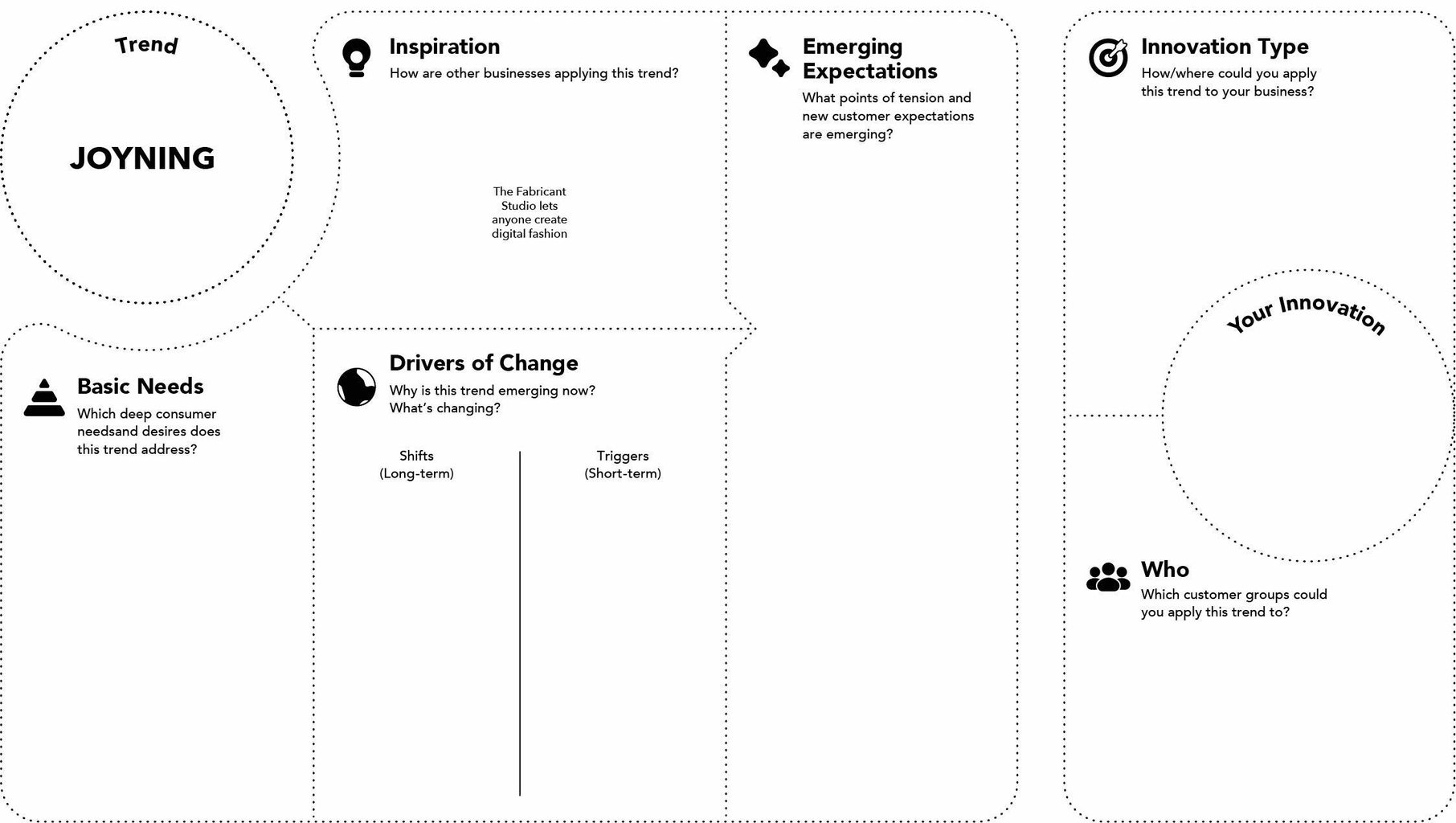 How to do a Consumer Trend Canvas | Example - JOYNING