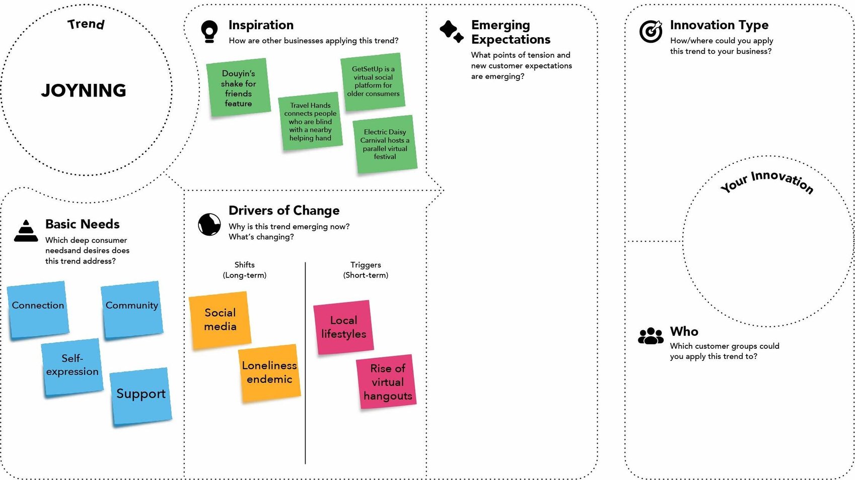 How to do a Consumer Trend Canvas | Example - JOYNING