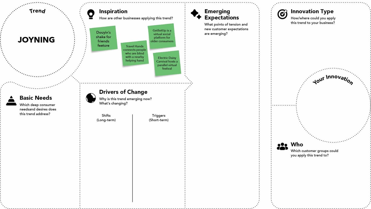 How to do a Consumer Trend Canvas | Example - JOYNING