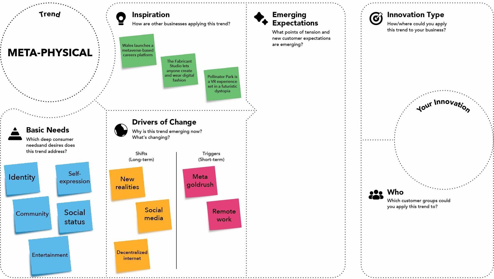 How to do a Consumer Trend Canvas | Example - META-PHYSICAL