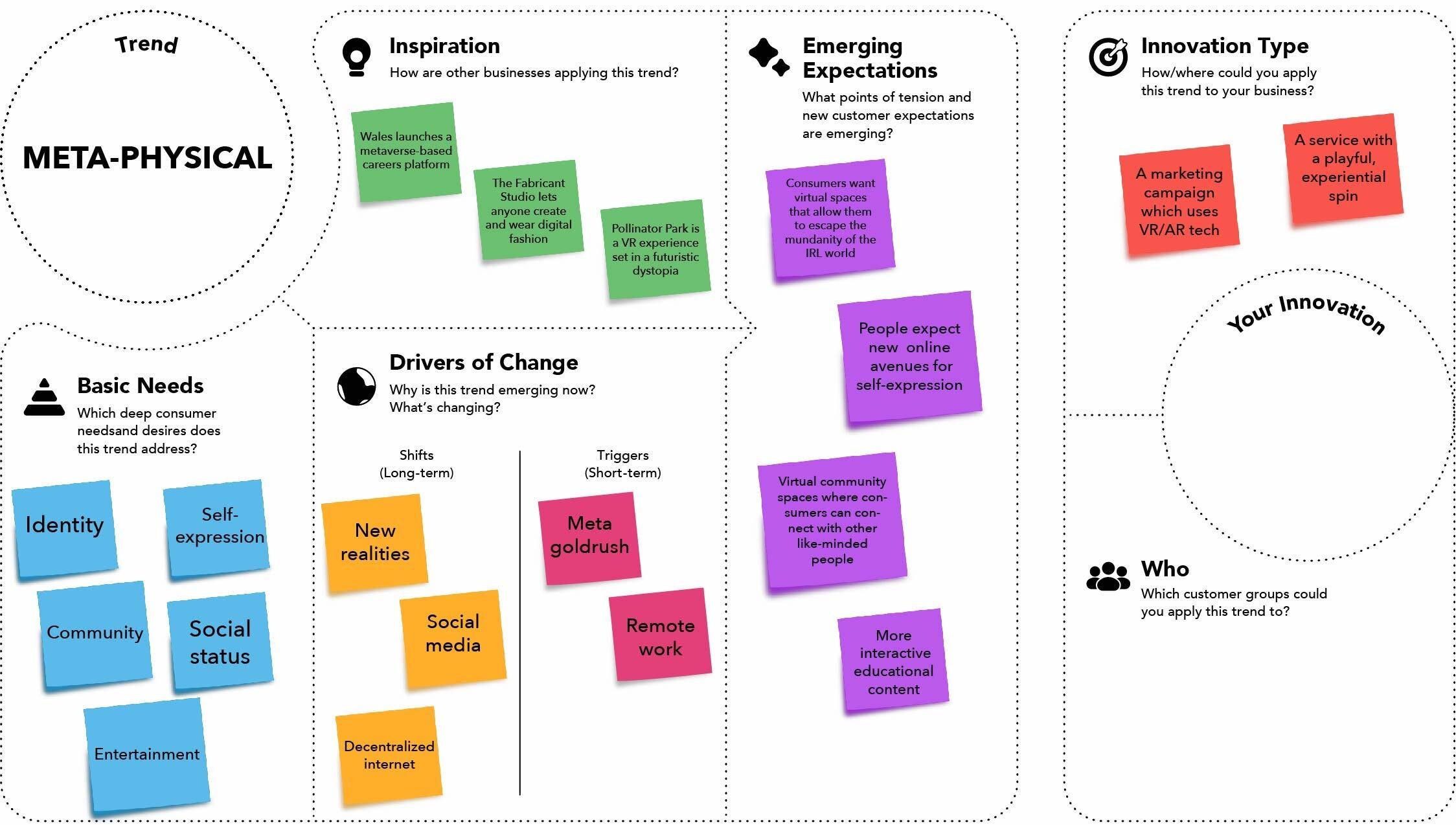 How to do a Consumer Trend Canvas | Example - META-PHYSICAL