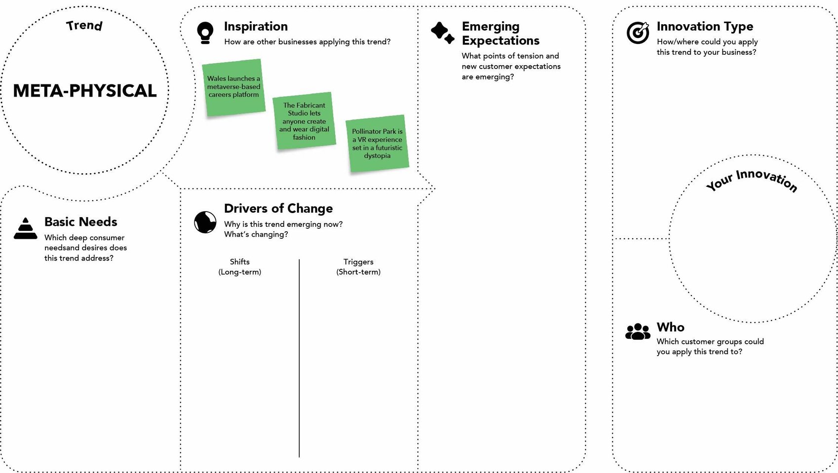 How to do a Consumer Trend Canvas | Example - META-PHYSICAL