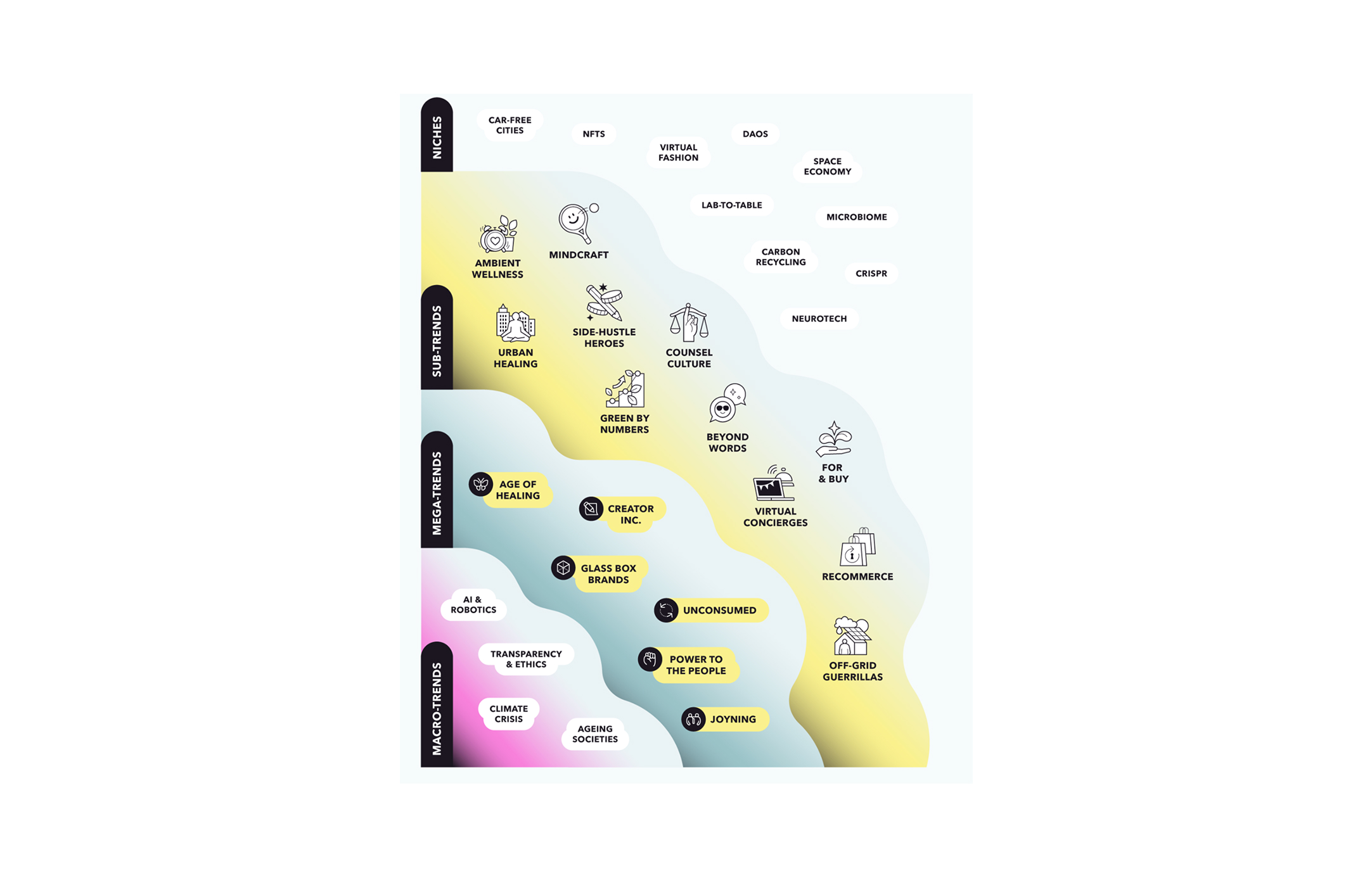 About Our Trends, Insights, Methodology and Analysts | TrendWatching