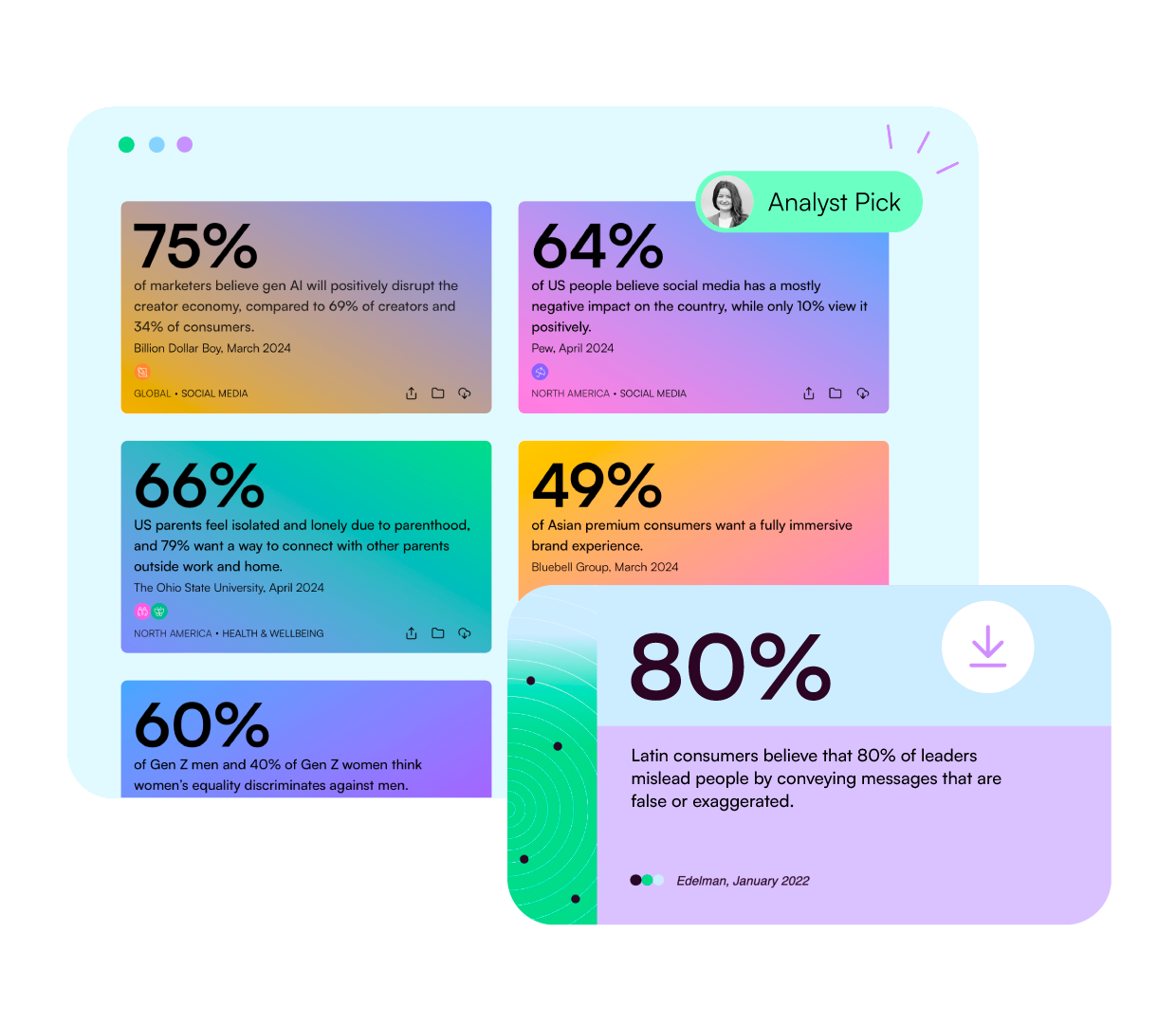 Trend Framework, Innovations, AI-Ideation Tools | TrendWatching