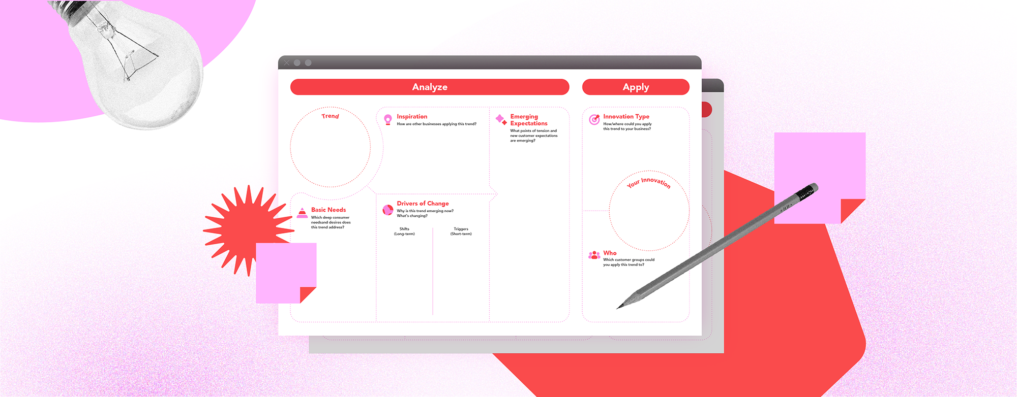 Apply trends & insights with the Consumer Trend Canvas | TrendWatching