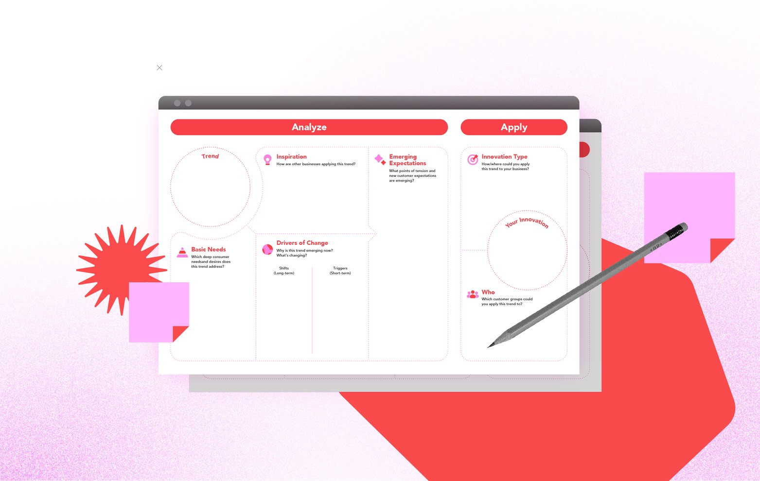 Apply trends & insights with the Consumer Trend Canvas | TrendWatching