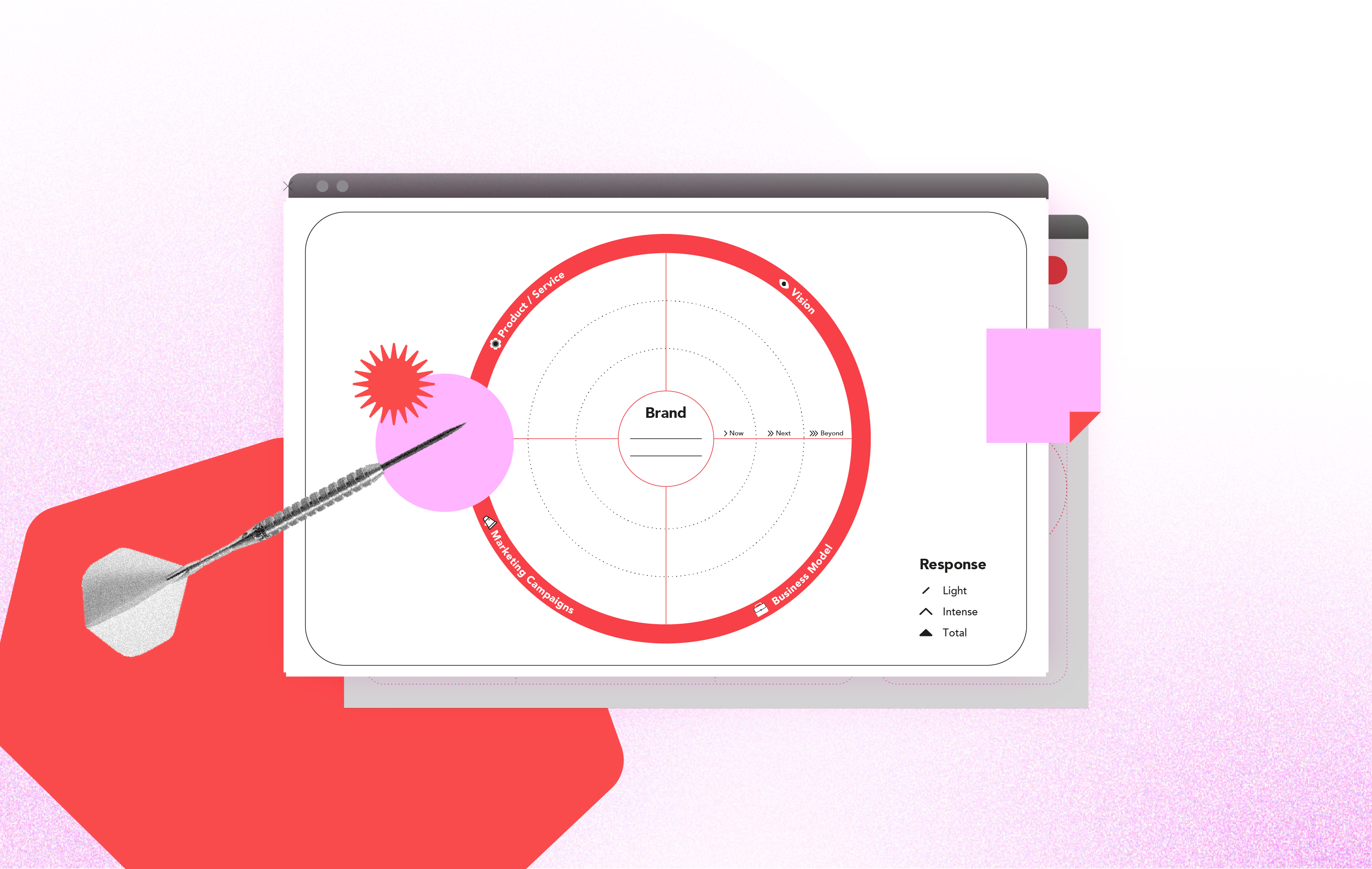 TrendWatching | Consumer Trend Radar