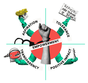 The Future is still Empowerment - TrendWatching