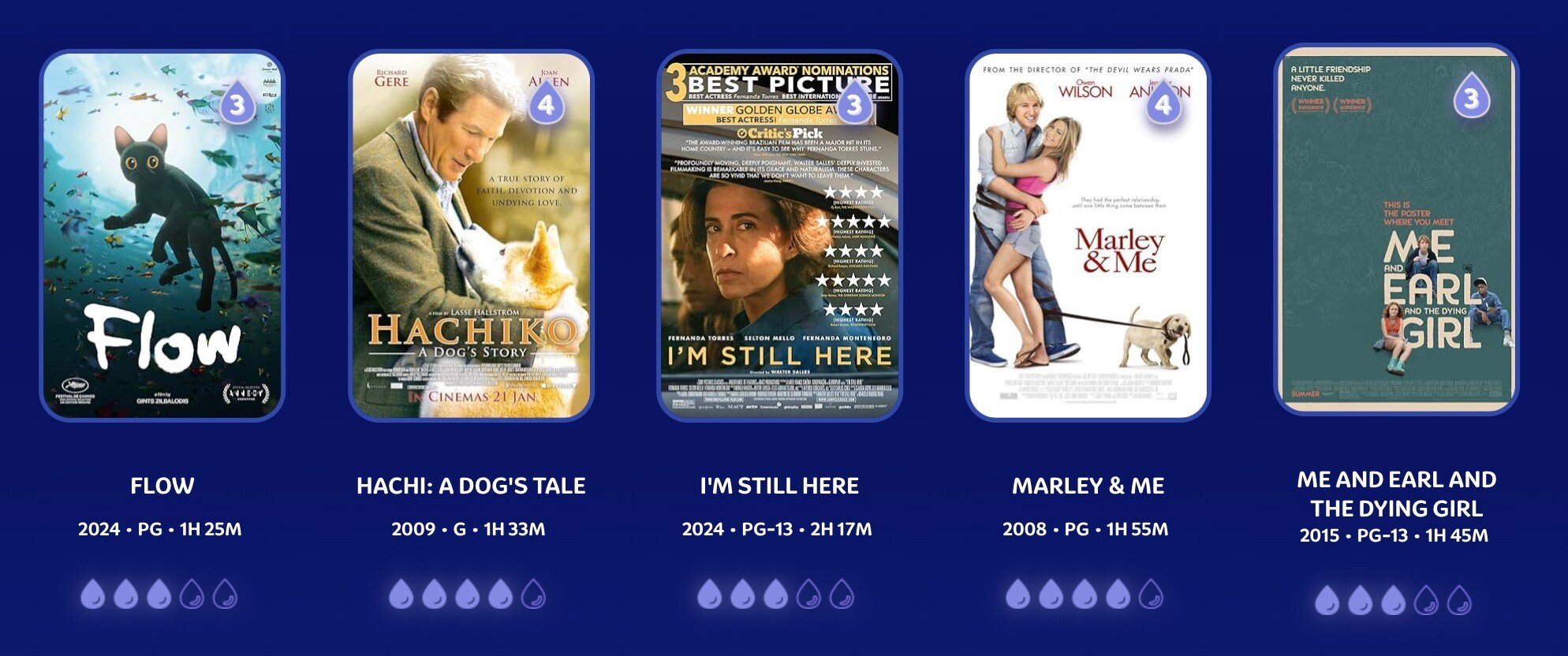 Emotional impact rating for movies? IMDb introduces Kleenex Score