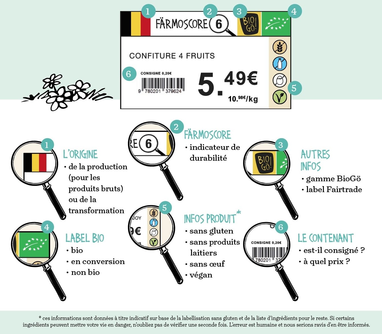 Belgian supermarket marks every product with a sustainability grade